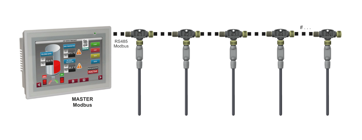 MODBUS Temperature Sensors (RS485) - Italcoppie Sensori